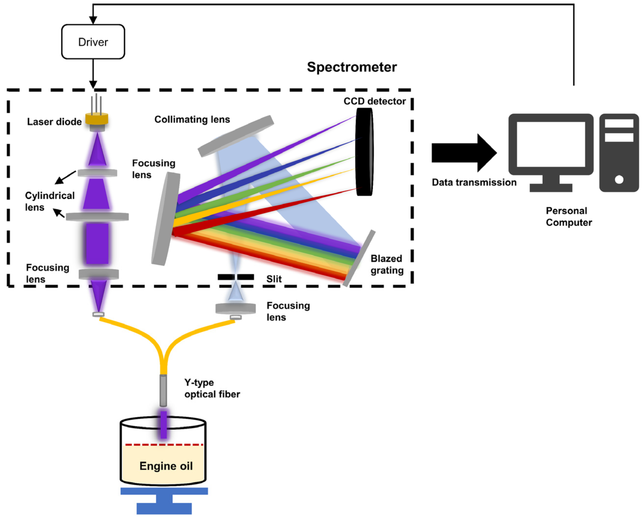 RLANet: A Kepler Optimization Algorithm-Optimized Framework for Fluorescence Spectra Analysis ...