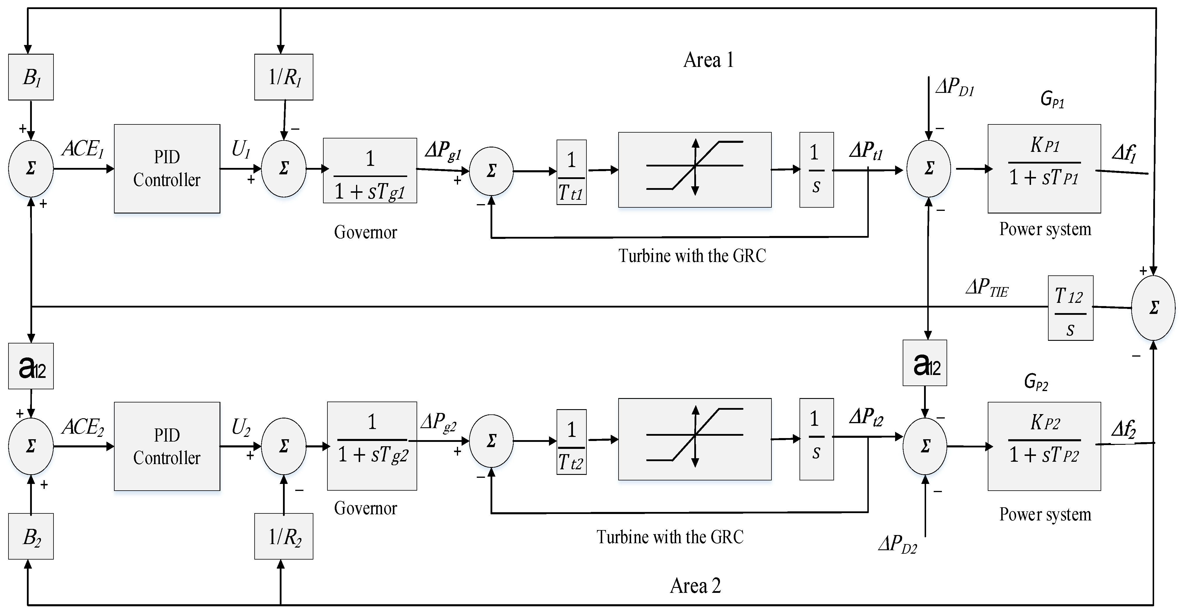 A Novel Lyrebird Optimization Algorithm For Enhanced Generation Rate Constrained Load Frequency