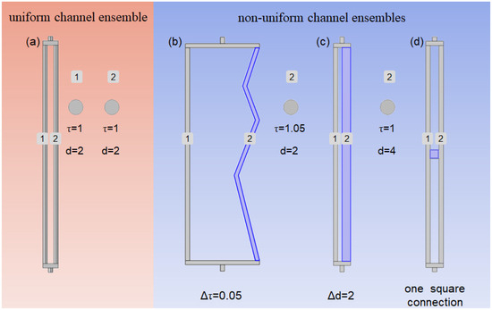 The Effect of Pore Channel Structure Uniformity on the Performance of a ...