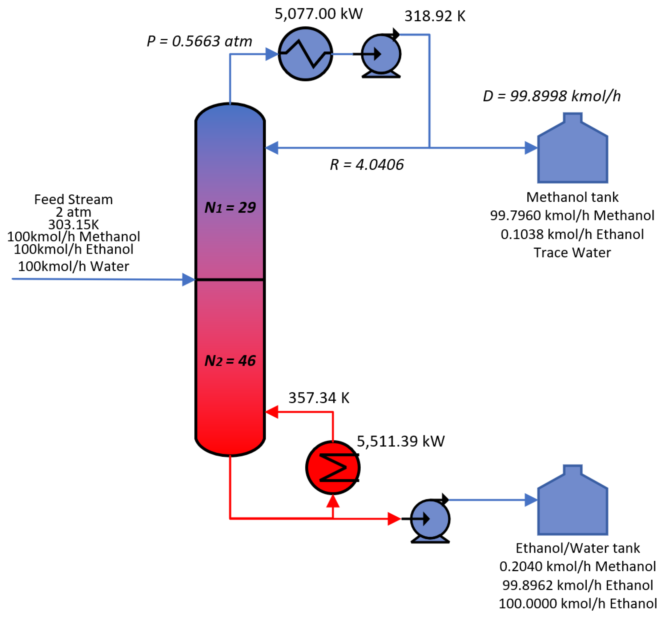 An Enhanced Logic-Based Bender’s Decomposition Algorithm with Proximity Principle for Simulator ...
