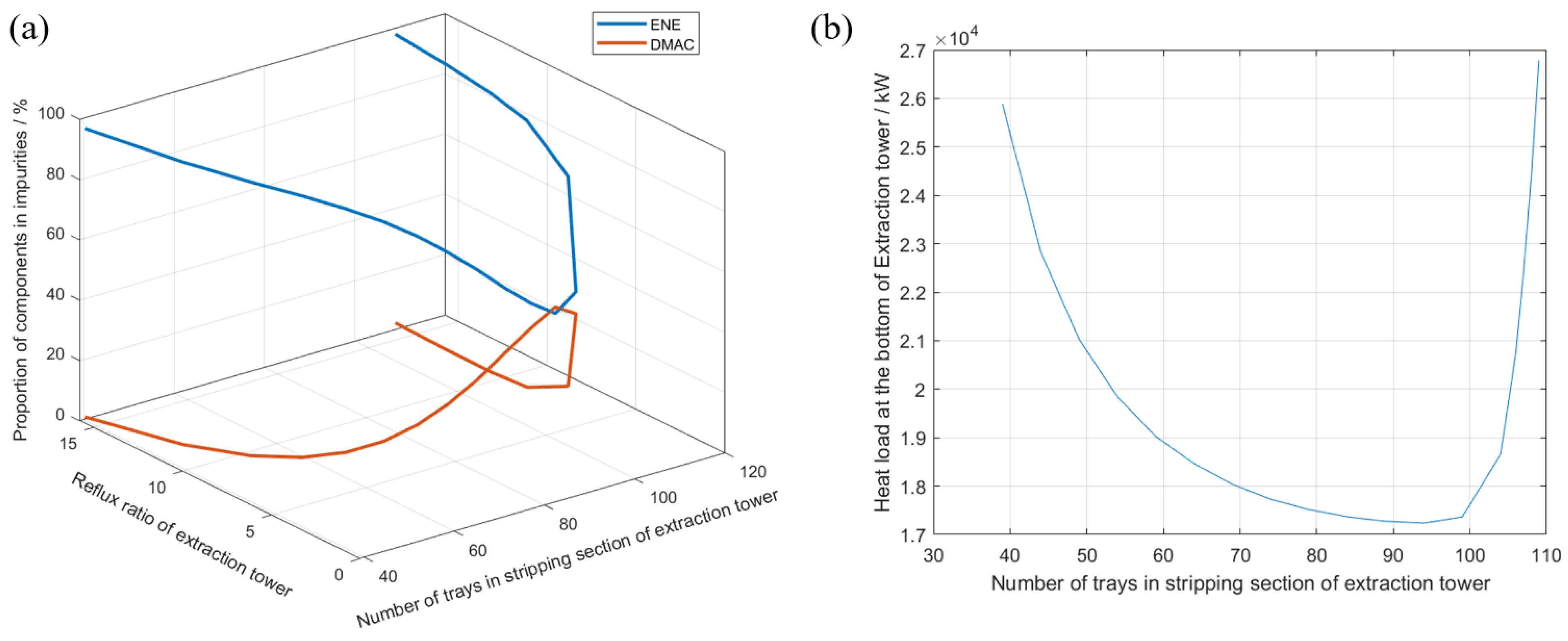 An Enhanced Logic-Based Bender’s Decomposition Algorithm with Proximity Principle for Simulator ...