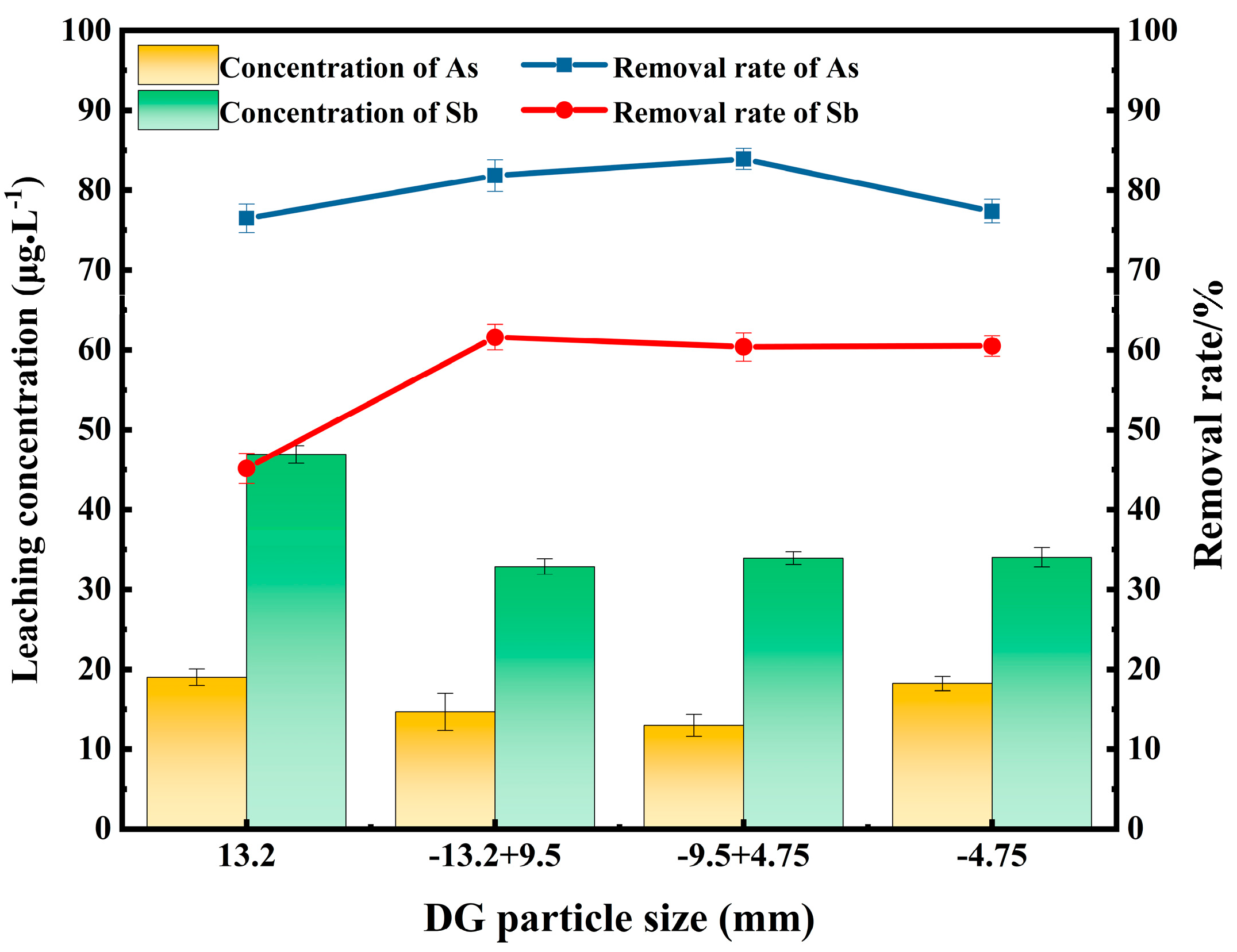 Preparation and Optimization of Steel Slag-Desulfurization Gypsum ...