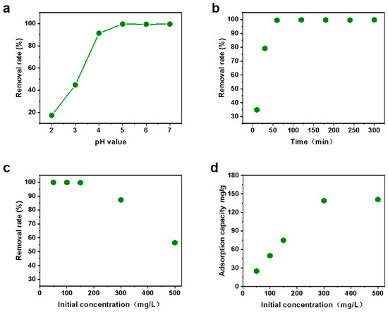 Synthesis of γ-AlOOH Nanosheets and Their Adsorption Properties for ...