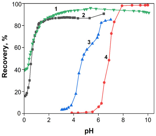 Fluorescence-Based Detection of Picric Acid Using Vortex-Assisted ...