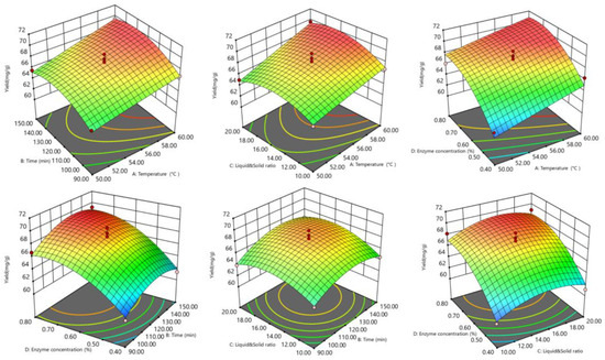 Optimized Extraction of Saponins from Camelia Oleifera Using Ultrasonic ...