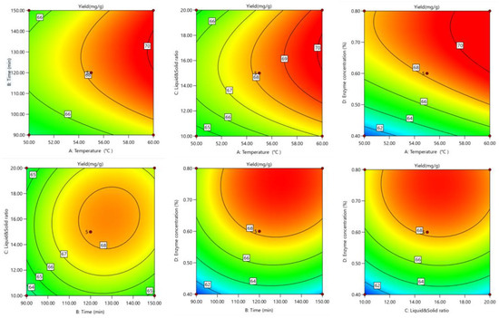 Optimized Extraction of Saponins from Camelia Oleifera Using Ultrasonic ...