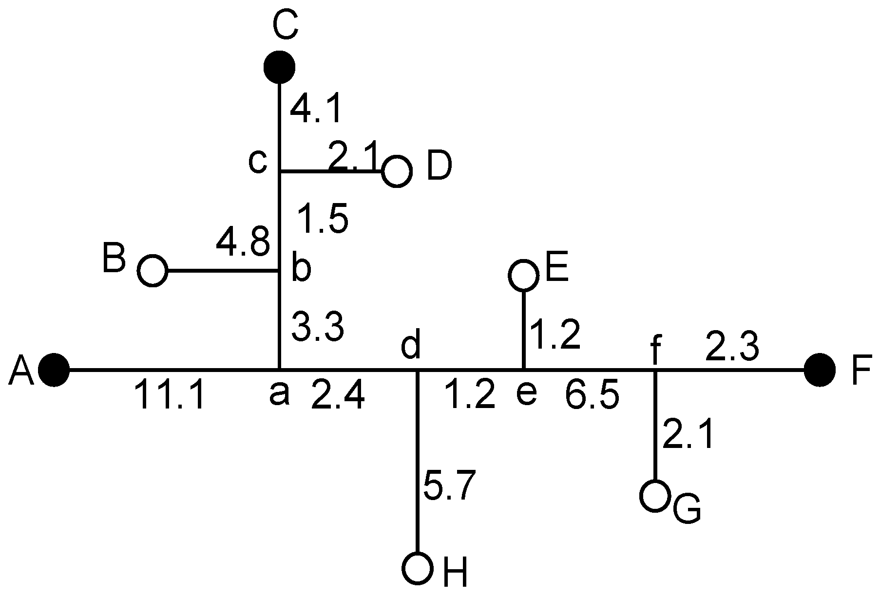 New Method for Locating Traveling Wave Faults in Rural Distribution Networks of Power Grids
