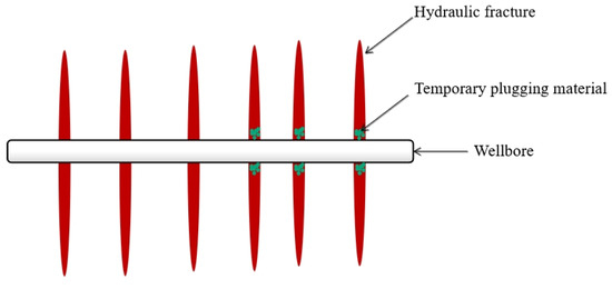 Mechanistic Analysis and Multi-Factor Coupling Optimization of ...