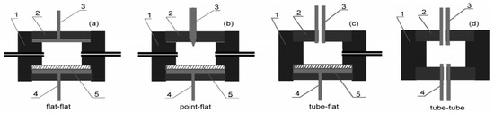 Plasma-Assisted Hydrogen Production: Technologies, Challenges, and ...