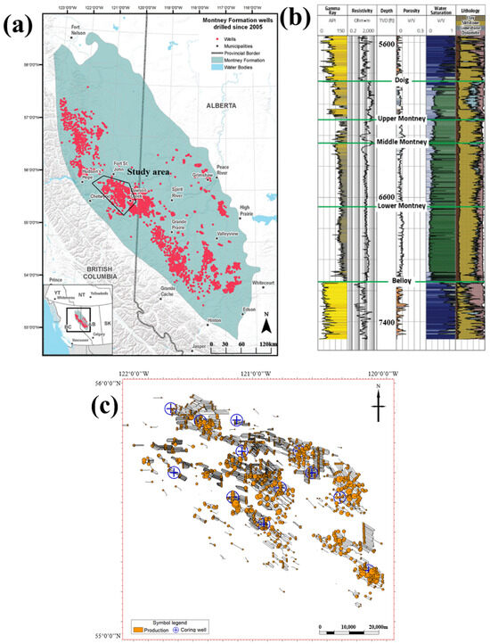 Integrated Data-Driven Framework for Forecasting Tight Gas Production Based on Machine Learning ...