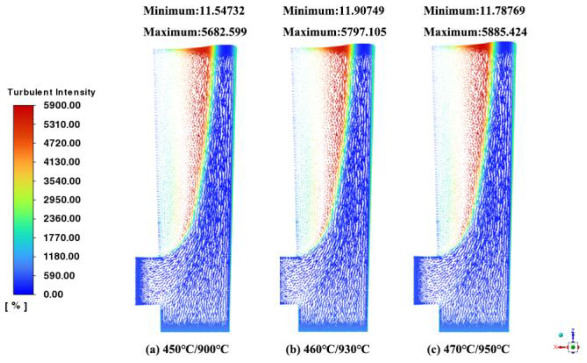 Numerical Simulation of the Flow Field in a Tubular Thermal Cracking ...