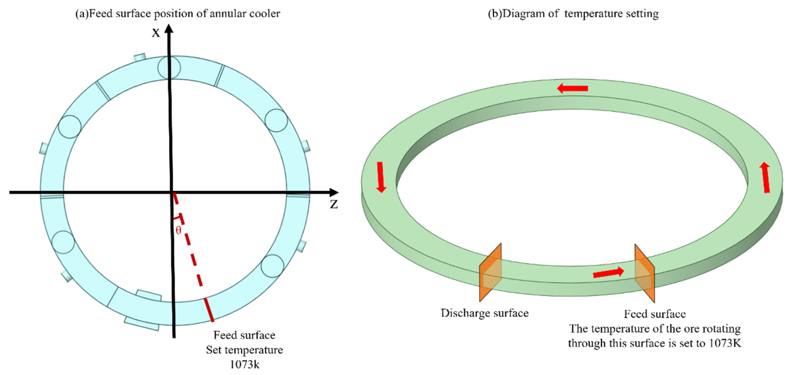 Numerical Investigation of Heat Transfer Characteristics in an ...