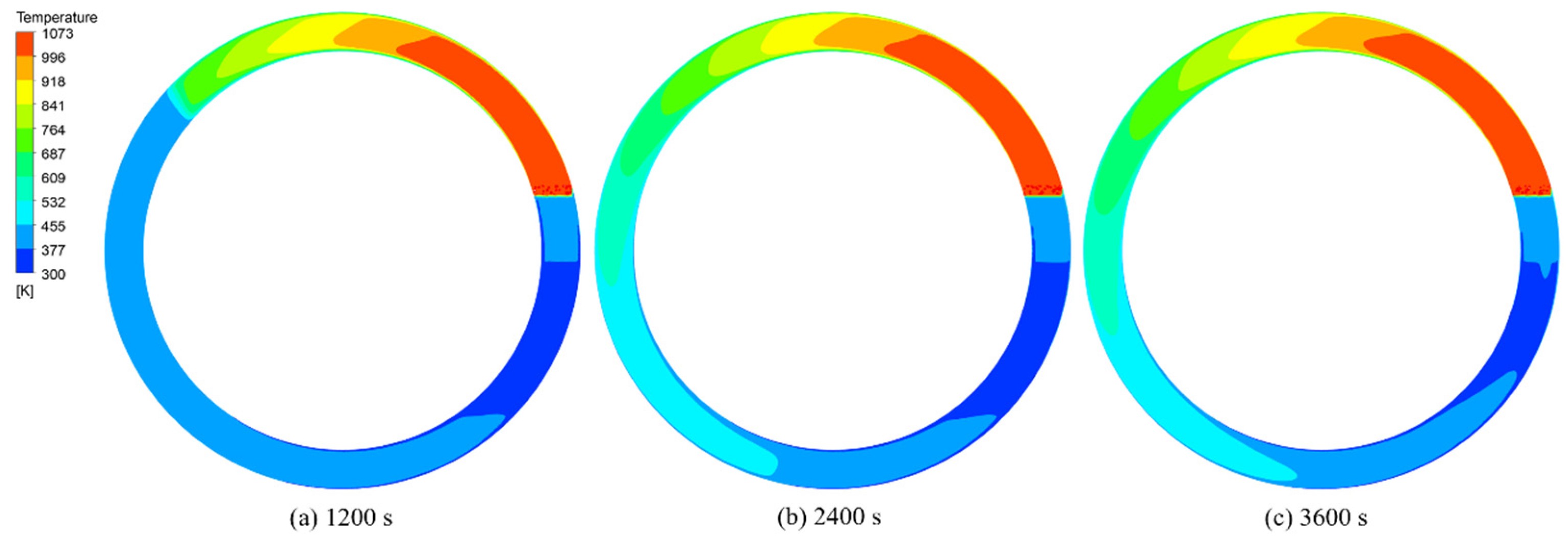 Numerical Investigation of Heat Transfer Characteristics in an ...