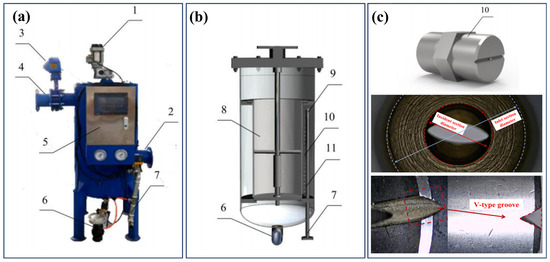 A New Method for Optimizing the Jet-Cleaning Performance of Self ...