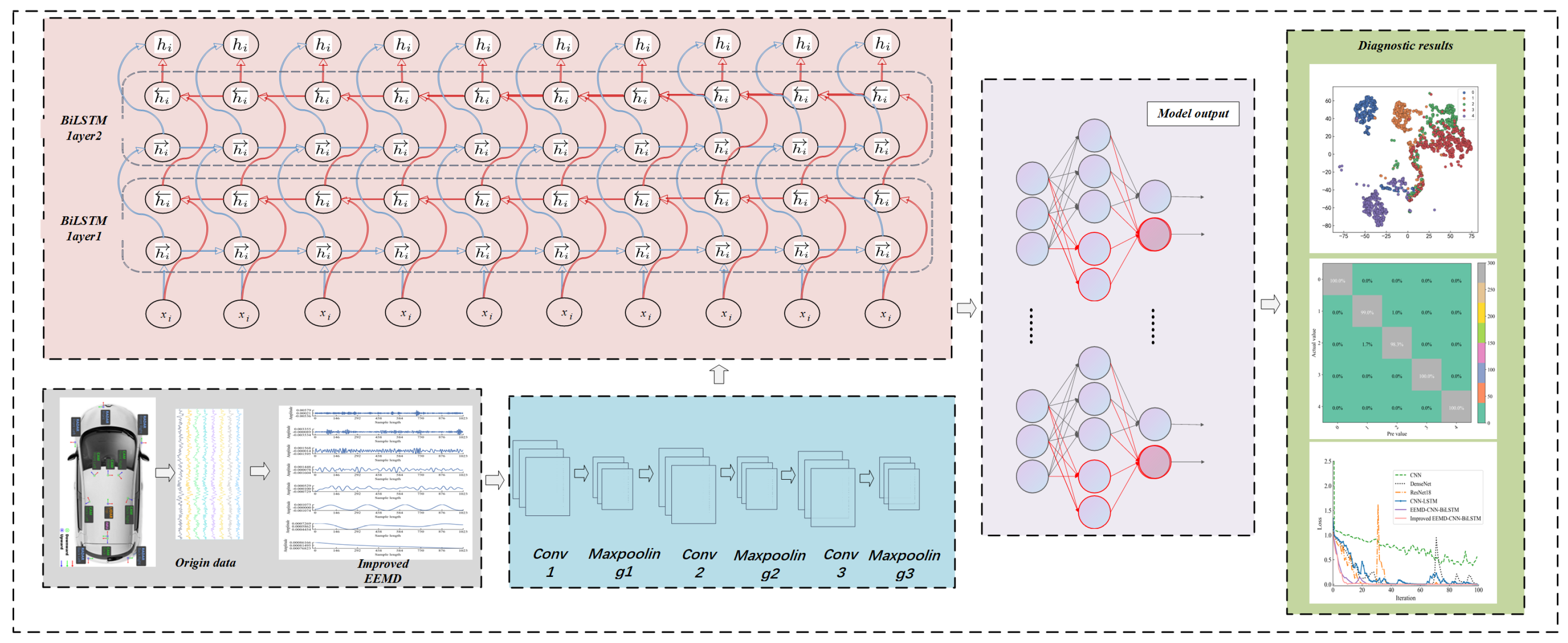 A Sensor Data-Driven Fault Diagnosis Method for Automotive Transmission Gearboxes Based on ...