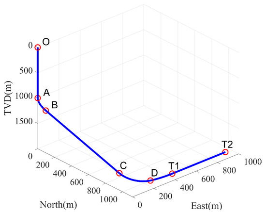Efficient Design of Three-Dimensional Well Trajectories with Formation ...