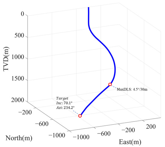 Efficient Design of Three-Dimensional Well Trajectories with Formation ...