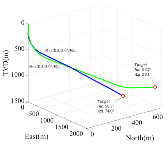 Efficient Design of Three-Dimensional Well Trajectories with Formation ...