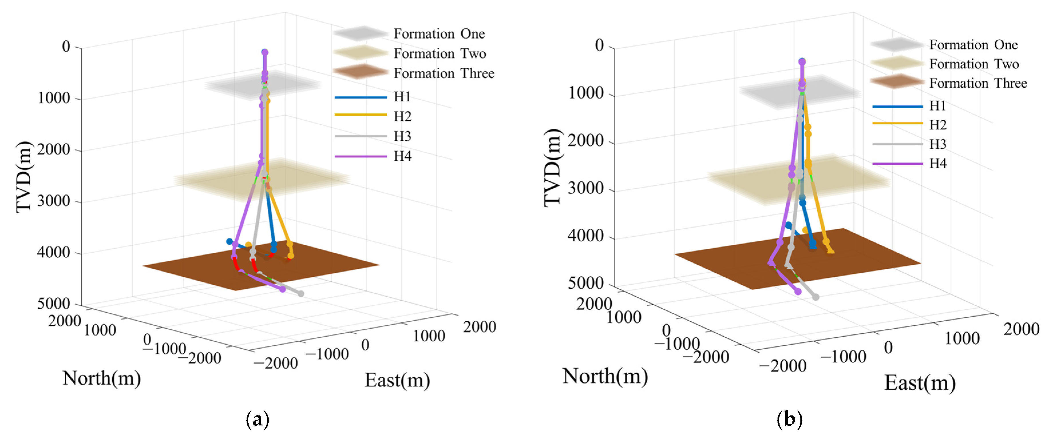 Efficient Design of Three-Dimensional Well Trajectories with Formation ...