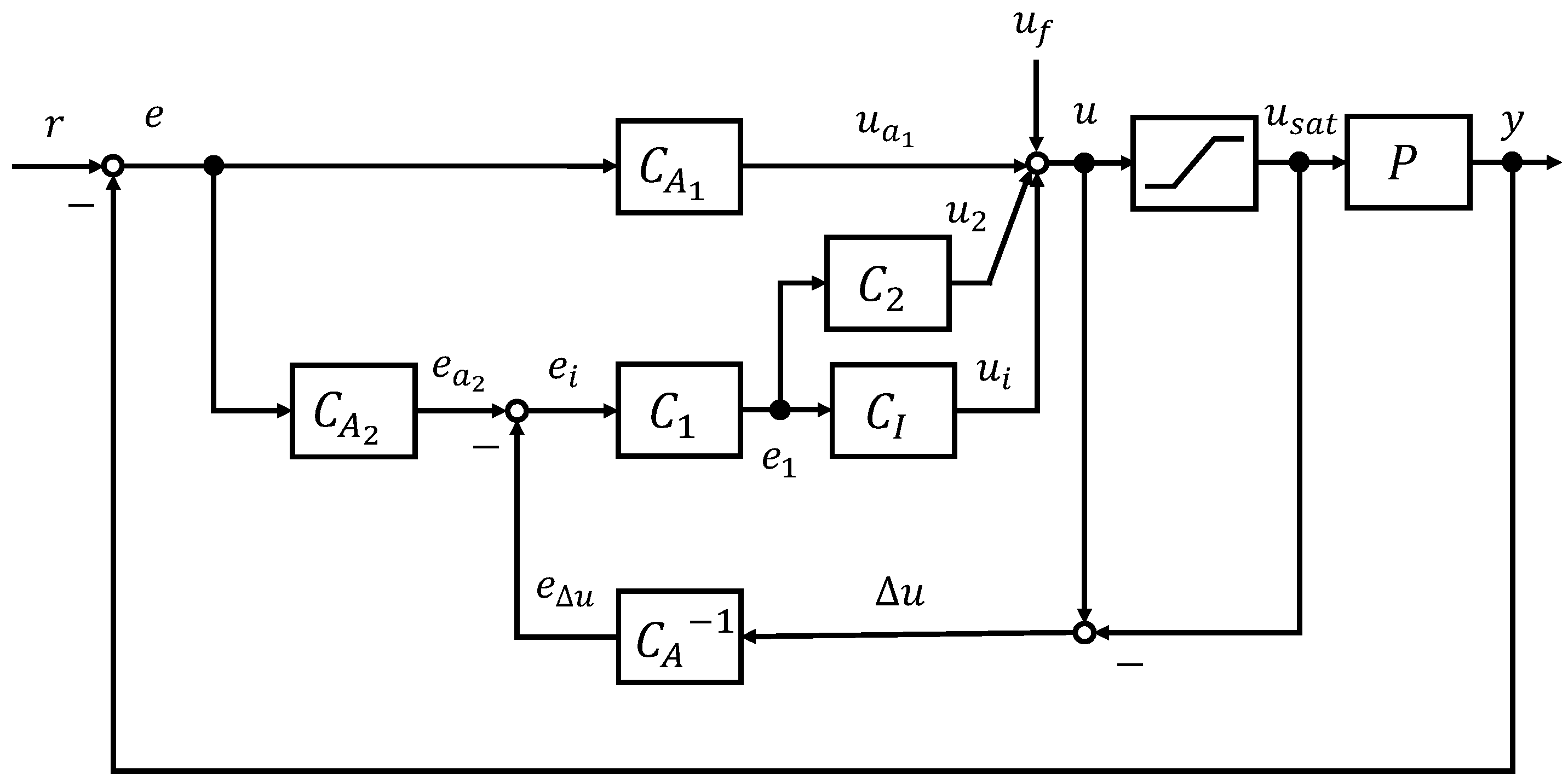 Nonlinear Back-Calculation Anti-Windup Based on Operator Theory