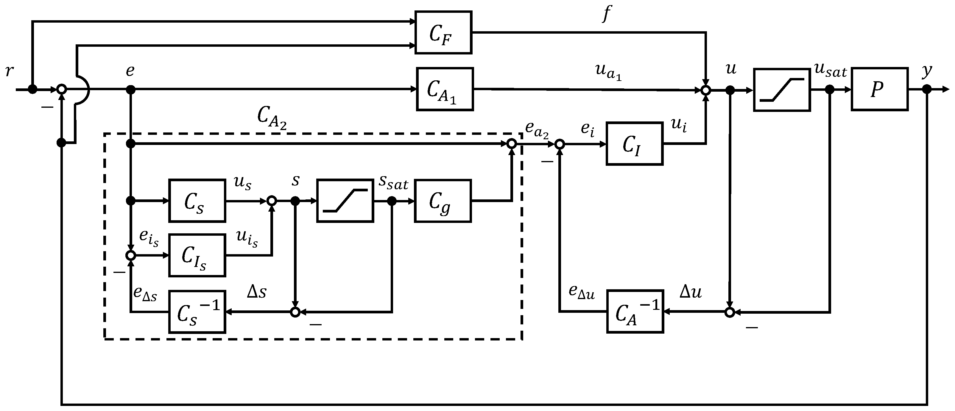 Nonlinear Back-Calculation Anti-Windup Based on Operator Theory