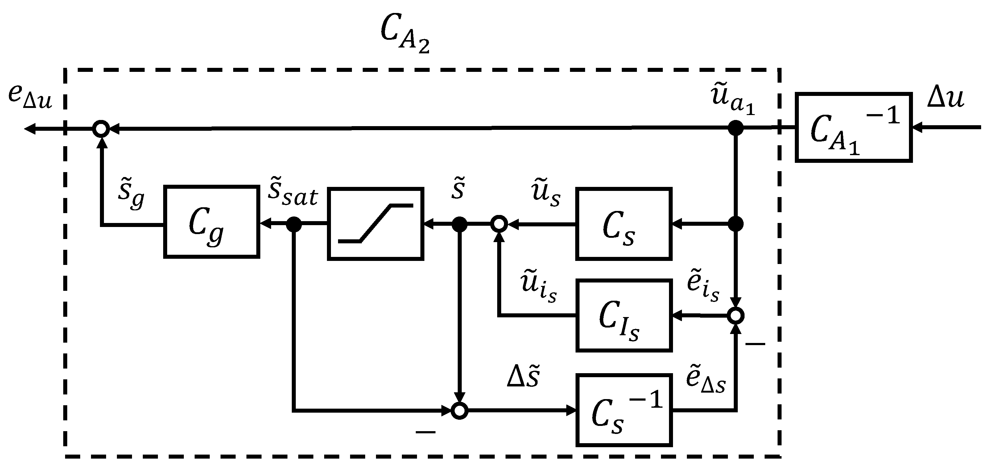 Nonlinear Back-Calculation Anti-Windup Based on Operator Theory