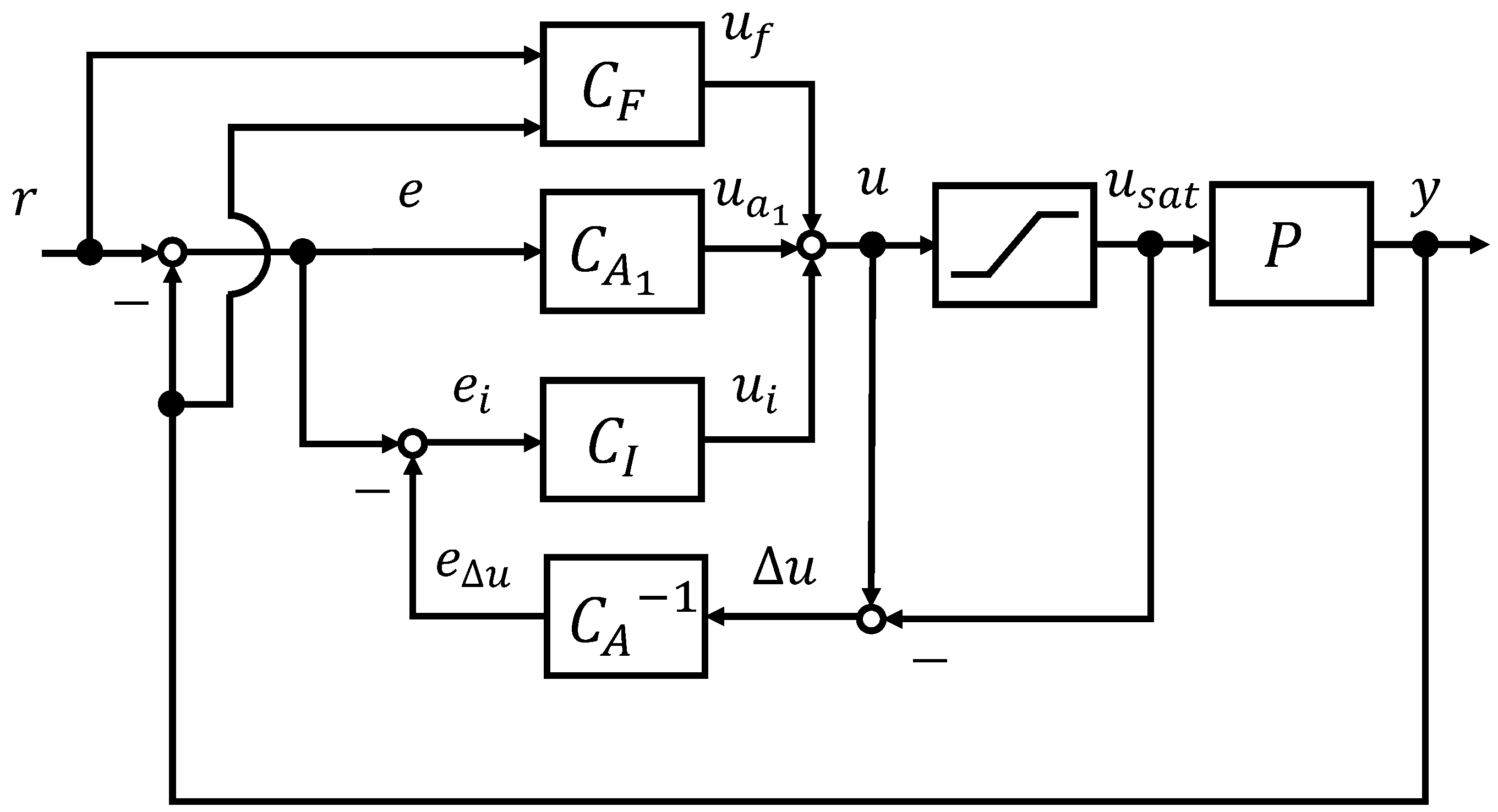 Nonlinear Back-Calculation Anti-Windup Based on Operator Theory