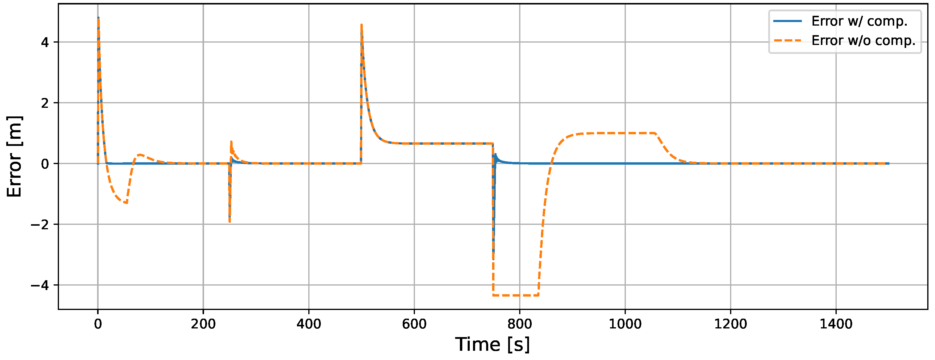 Nonlinear Back-Calculation Anti-Windup Based on Operator Theory