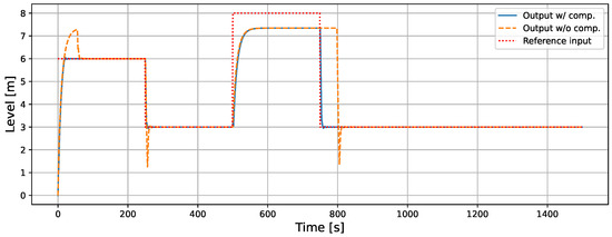 Nonlinear Back-Calculation Anti-Windup Based on Operator Theory
