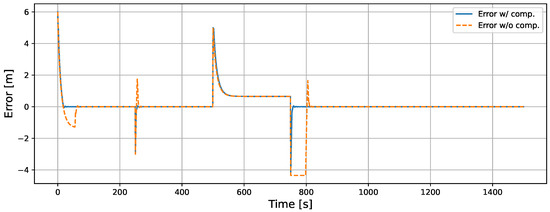 Nonlinear Back-Calculation Anti-Windup Based on Operator Theory