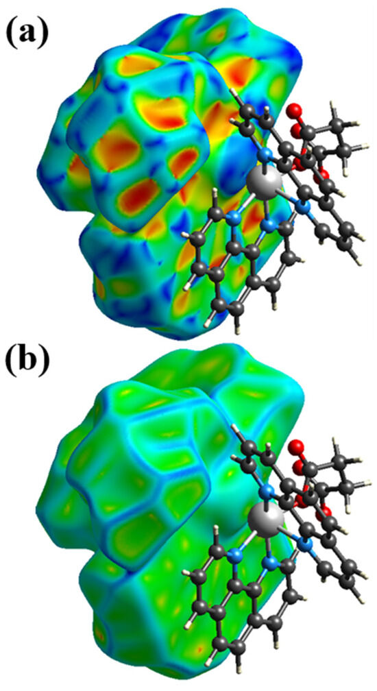 A Novel Fe(III)-Complex with 1,10-Phenanthroline and Succinate Ligands ...
