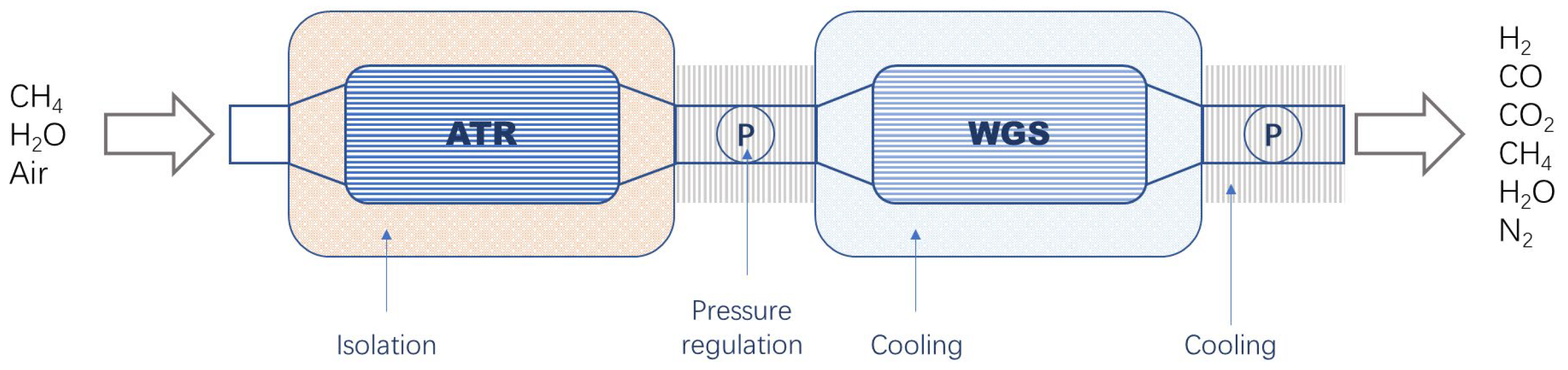 Thermodynamic Analysis of a Compact System Generating Hydrogen for ...