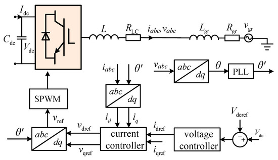 Small-Signal Stability Analysis of Grid-Connected System for Renewable ...