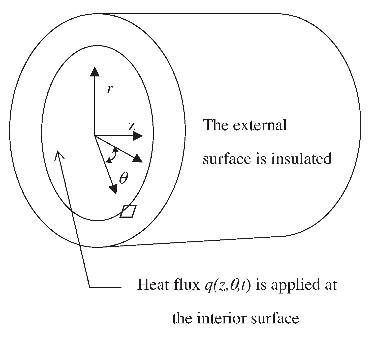 Adaptive Differential Evolution Integration: Algorithm Development and Application to Inverse ...