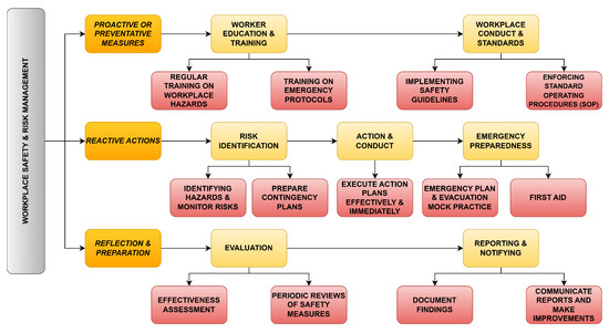 Artificial Intelligence in Manufacturing Industry Worker Safety: A New ...