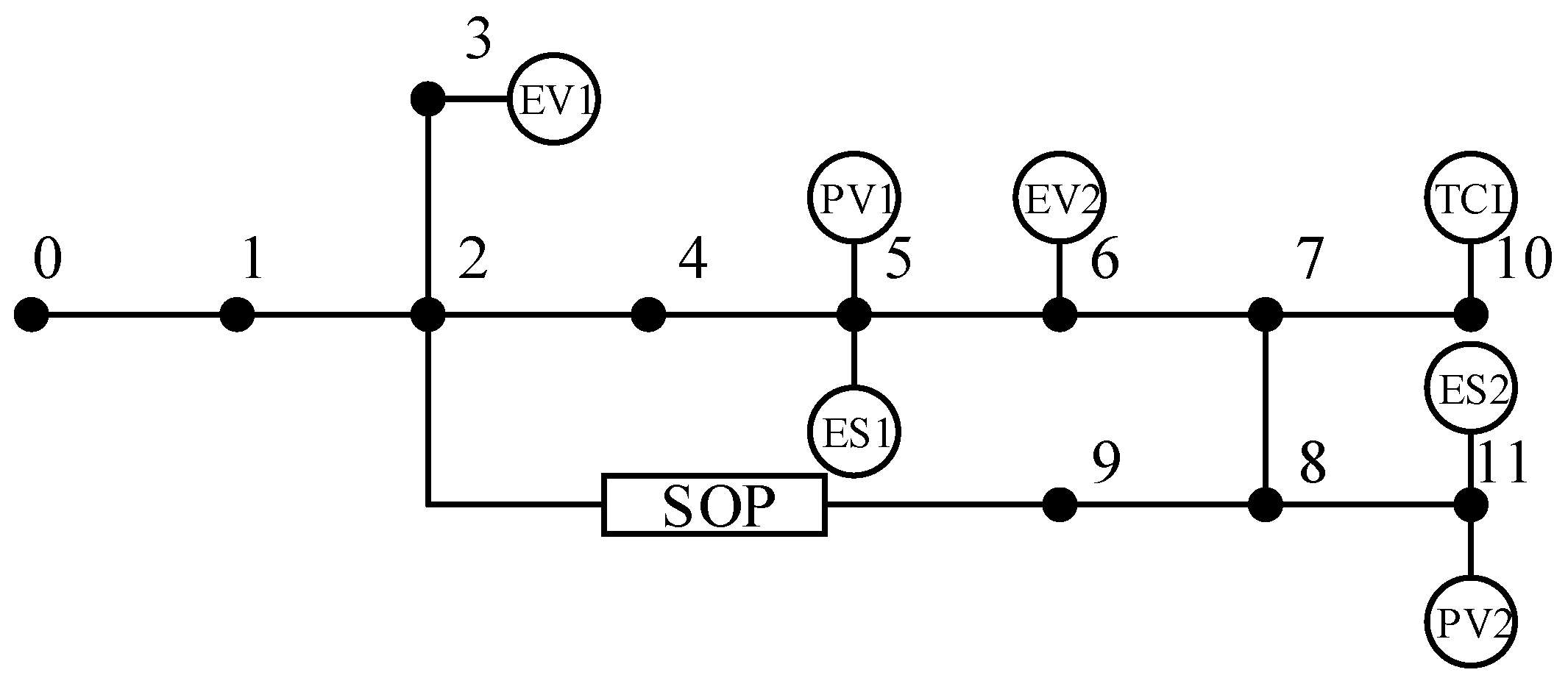 Considering Active Support Capability and Intelligent Soft Open Point for Optimal Scheduling ...