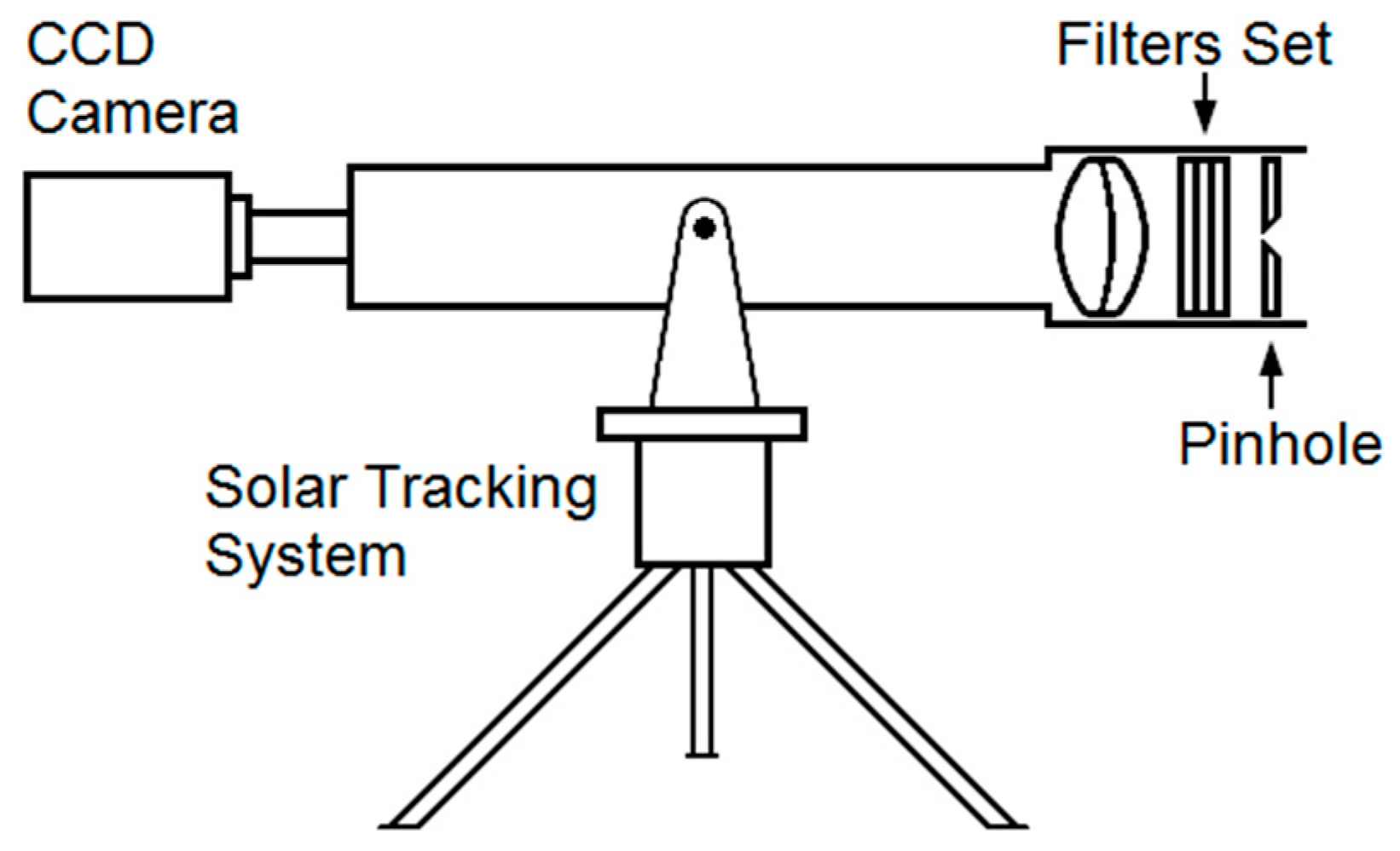 A Simple Analytical Approach to Estimating Solar Flux Distribution in a ...