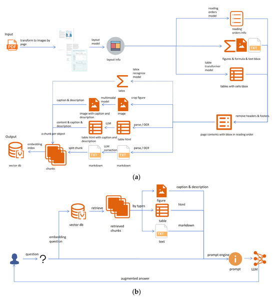 Artificial General Intelligence (AGI) Applications and Prospect in Oil ...