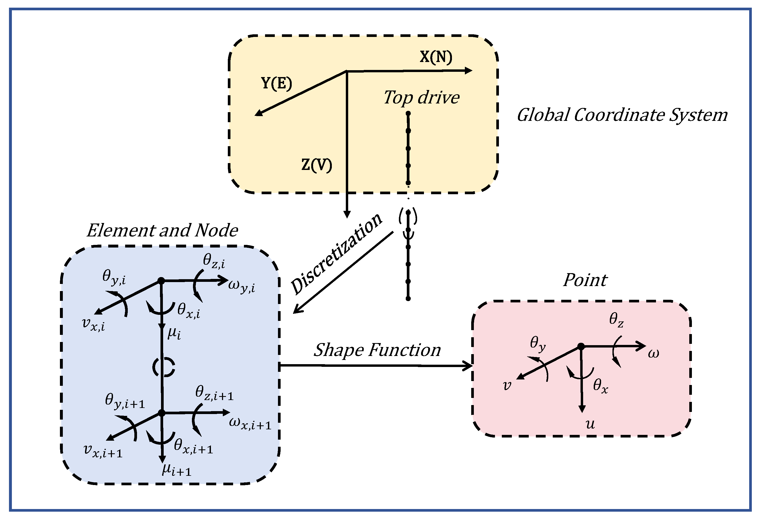 Stick–Slip Prevention of Drill Strings Using Model Predictive Control Based on a Nonlinear ...