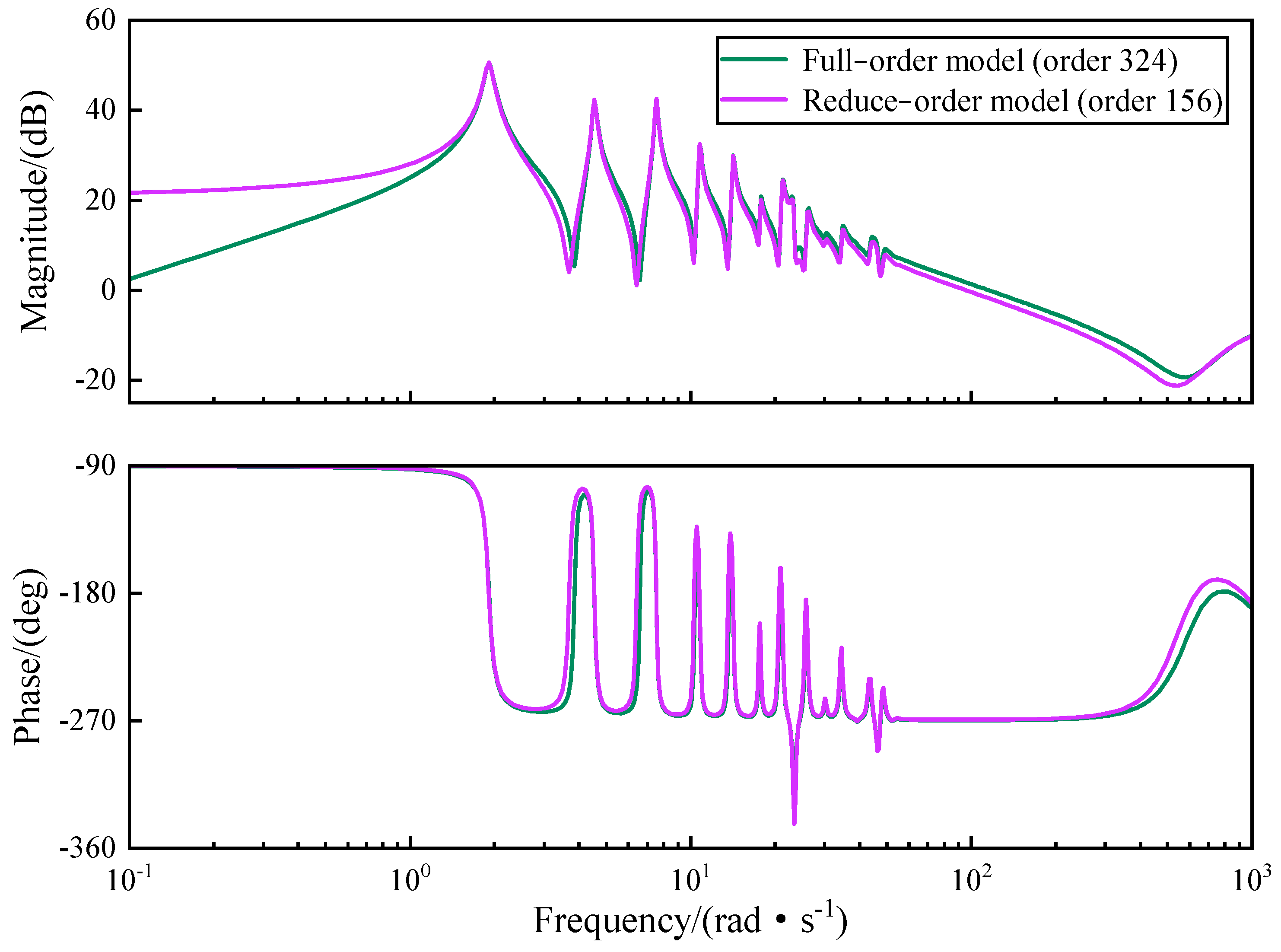 Stick–Slip Prevention of Drill Strings Using Model Predictive Control ...