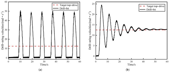 Stick–Slip Prevention of Drill Strings Using Model Predictive Control ...