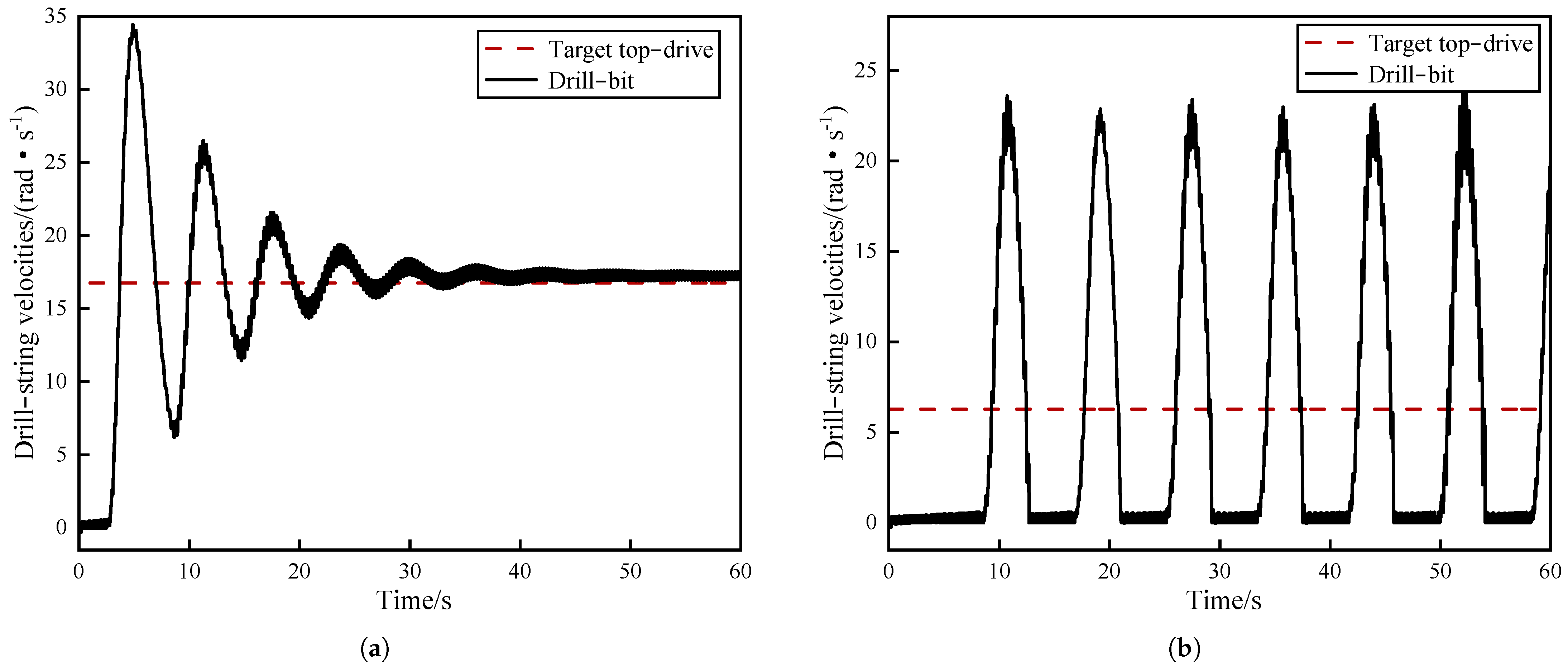 Stick–Slip Prevention of Drill Strings Using Model Predictive Control ...