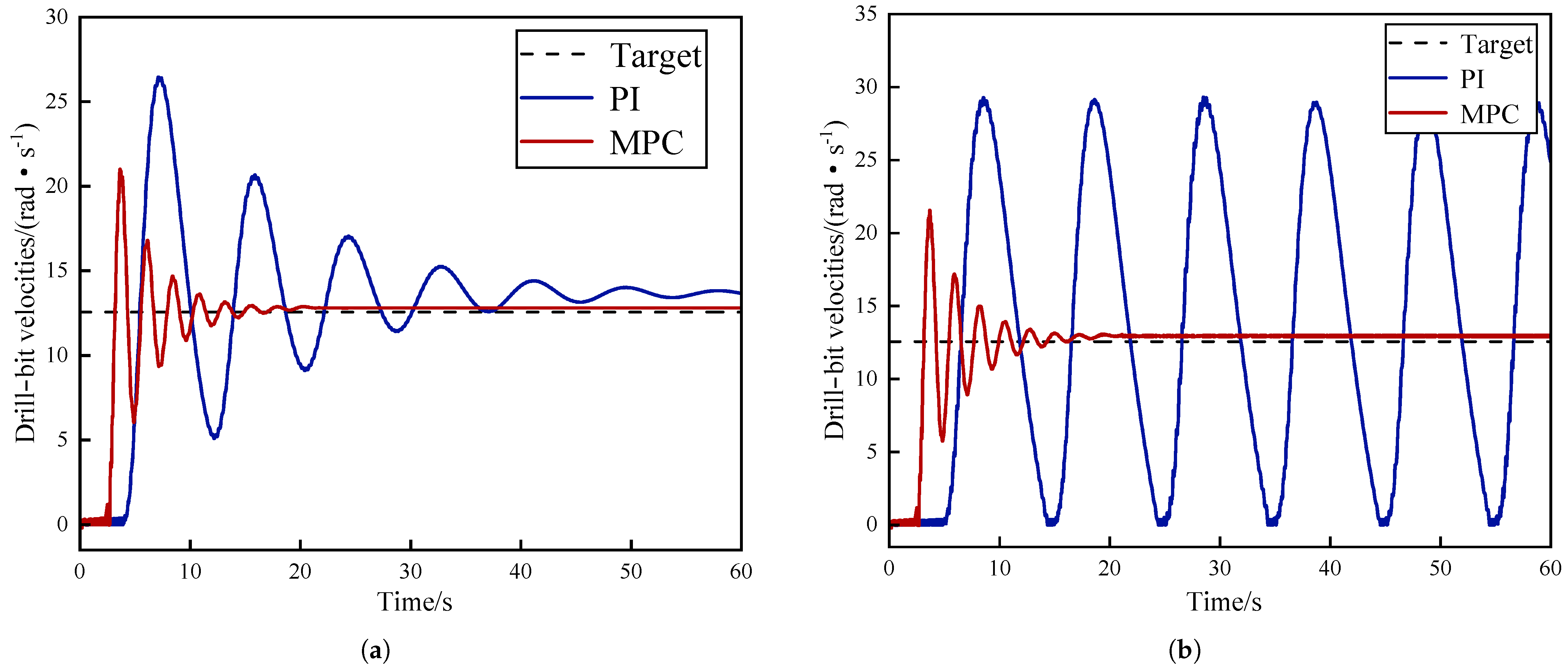 Stick–Slip Prevention of Drill Strings Using Model Predictive Control Based on a Nonlinear ...