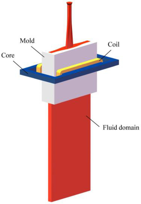 Effect of Process Parameters on Metallurgical Behavior of Liquid Steel ...