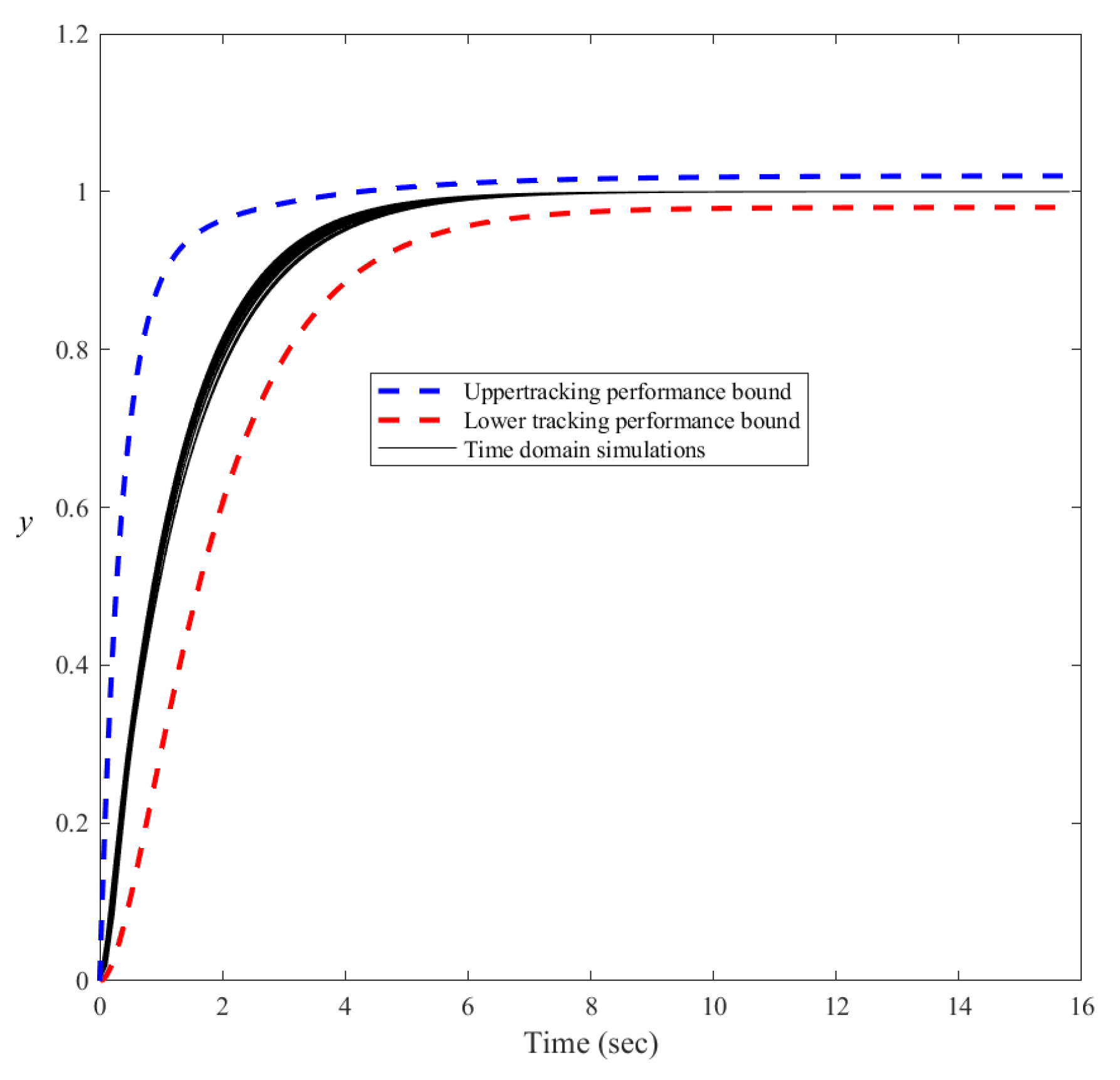 Optimization of Active Disturbance Rejection Controller for Distillation Process Based on ...