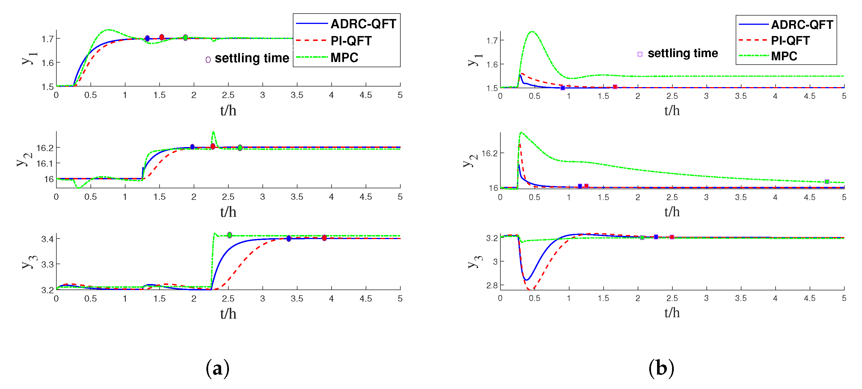 Optimization of Active Disturbance Rejection Controller for Distillation Process Based on ...