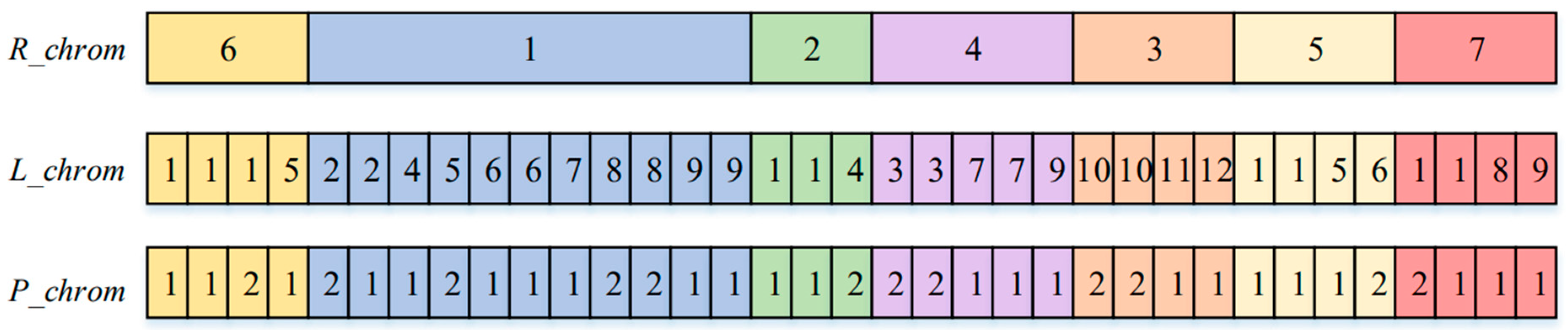 An Improved Approach for Vehicle Routing Problem with Three-Dimensional Loading Constraints ...