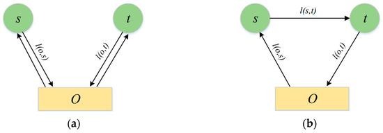 An Improved Approach for Vehicle Routing Problem with Three-Dimensional ...