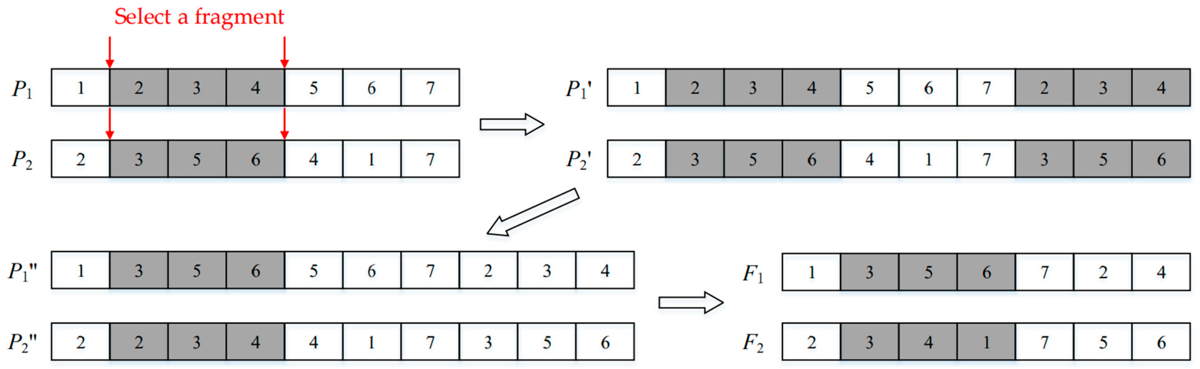An Improved Approach for Vehicle Routing Problem with Three-Dimensional Loading Constraints ...