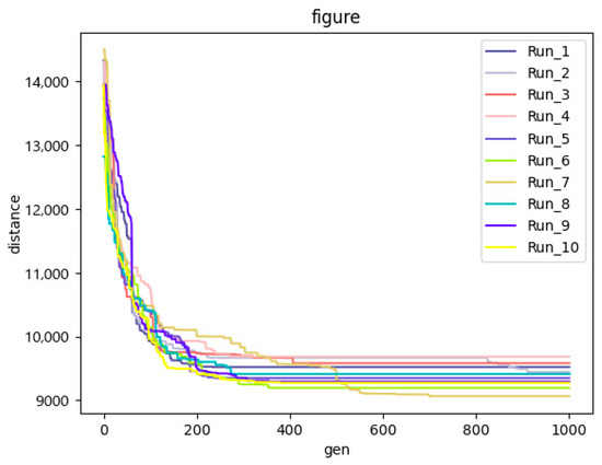 An Improved Approach for Vehicle Routing Problem with Three-Dimensional Loading Constraints ...